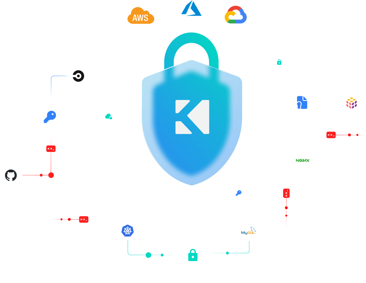 Akeyless Secrets Management Platform | Akeyless