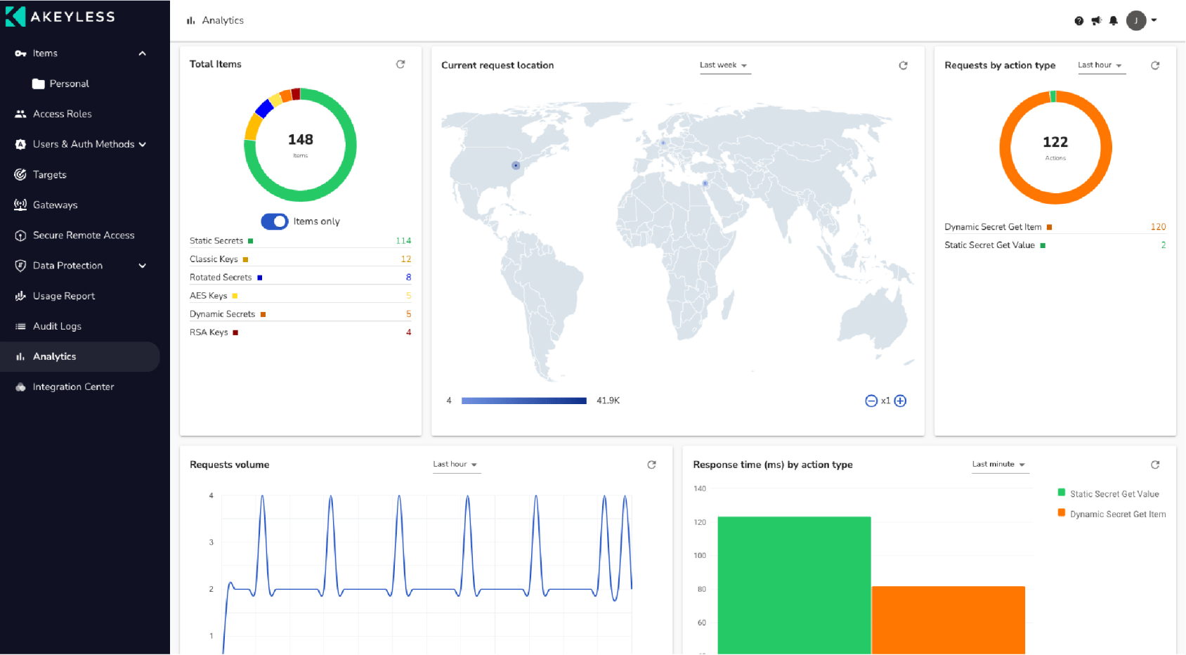 Akeyless Secrets Management Platform | Akeyless