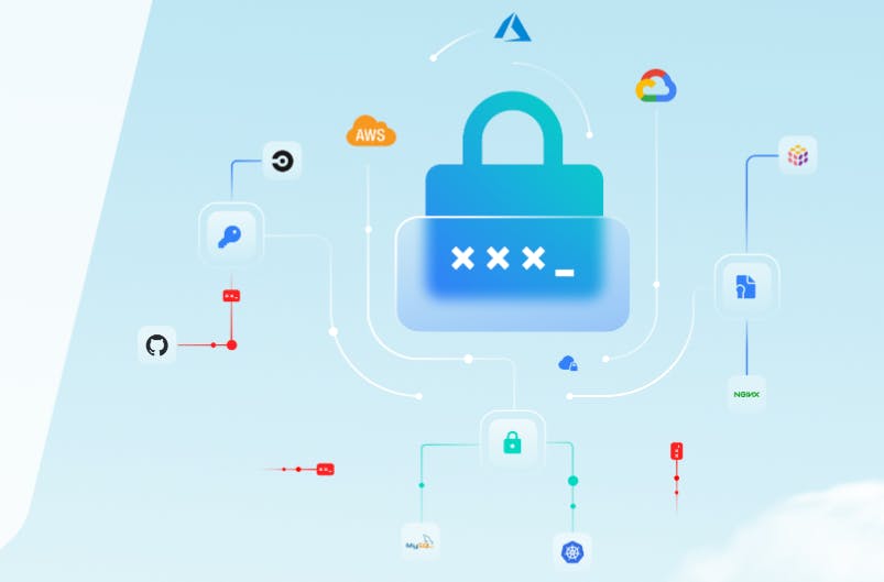 Effective Password Management | Akeyless