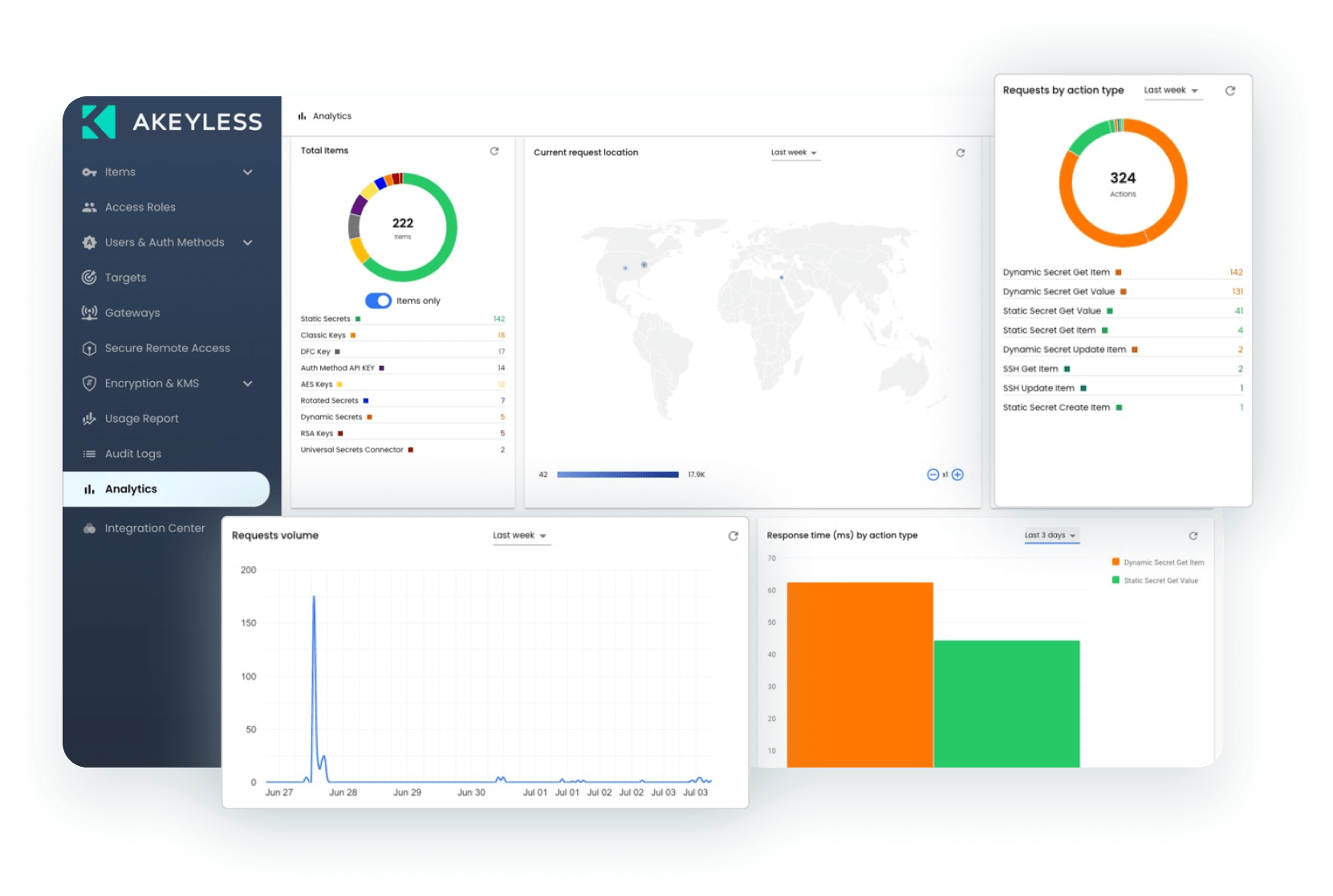 Secrets Management Software & Platform | Akeyless