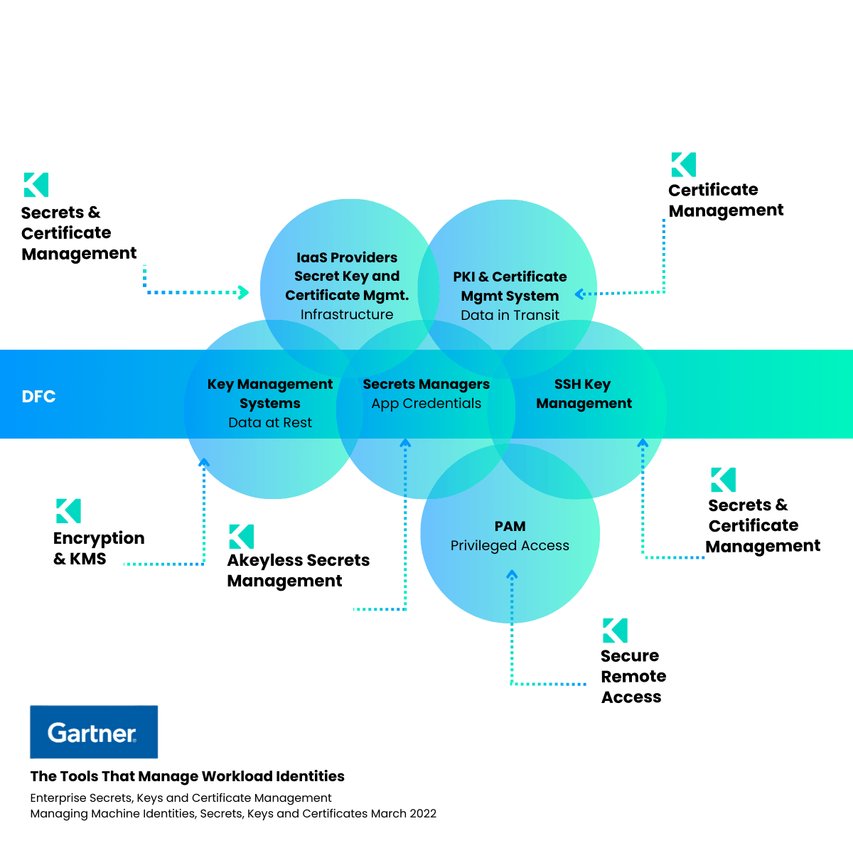 Introducing the World’s First Akeyless Unified Secrets and Machine ...