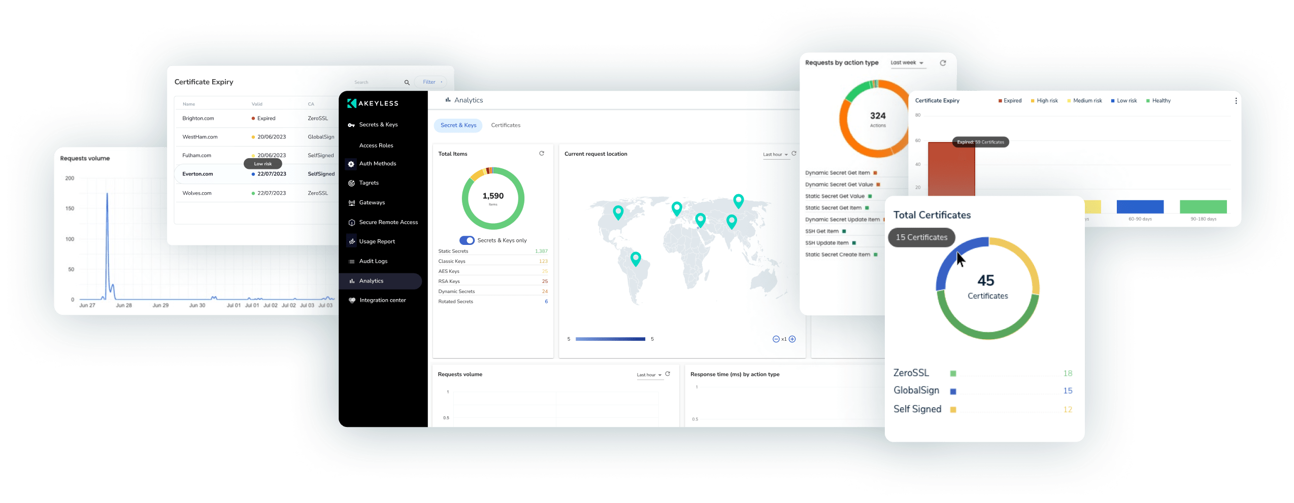 Secrets Management Software & Platform | Akeyless